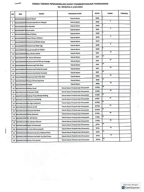 Data Mahasiswa Menunggak Ukt Pdf