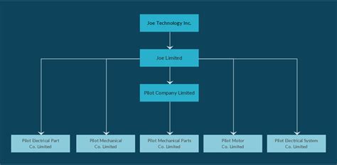 Company Group Structure Diagram The Ultimate Guide To Compan