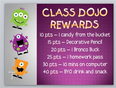 Techie Teacher Tales Class Dojo Class Management Gone Techie