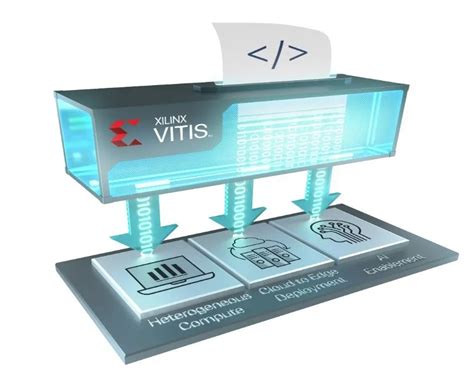 Xilinx 乘风，vitis Ai 破浪，好事成双 Fpga 开发圈