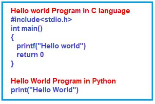 Introduction To Python Language Dot Net Tutorials