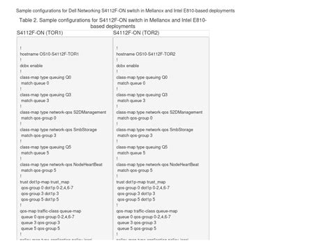 Dell Networking S4112f On Switch Switch Configurations Roce Iwarp Mellanox And Intel E810
