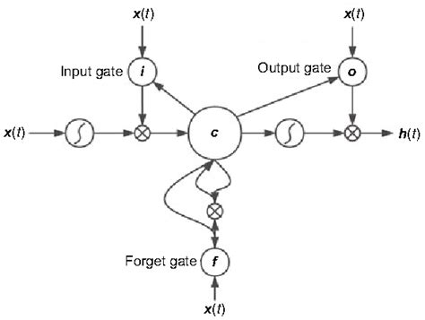 figure 1 from attention based encoder decoder model for answer