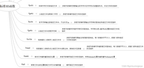 Io标准io函数：fopen，perror，fclose，fprintf，fscanf，fputc，fgetc，缓冲区，fputs，fgets，fwrite，fread，fseek，ftell