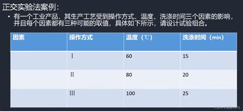 软件测试（四）——正交实验法、功能图法、其他测试用例设计方法等软件测试正交表 Csdn博客