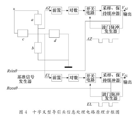 红外导弹是如何实现抗干扰能力的 知乎