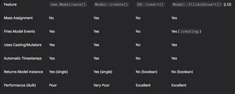 Session Flash In Laravel Session Flash Messages Are Stored In By