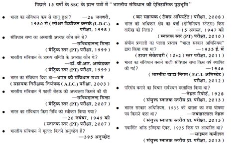 Last 15 Years Questions Of Ssc Cgl Polity Pdf Download Hindi Vision