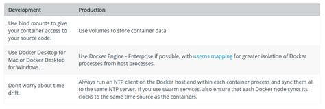 译 Docker开发最佳实践 Containerization Automation