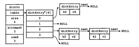 Newsql Nosql Library Redis Redis Md At Main Voice Newsql Nosql Library Github