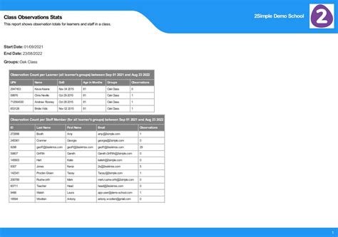 Class Status Report Help Centre