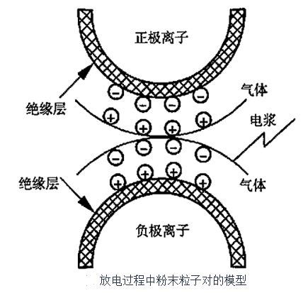 Sps