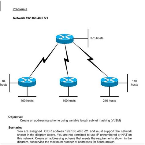 Solved Network 192 168 48 0 21 Objective Create An Chegg