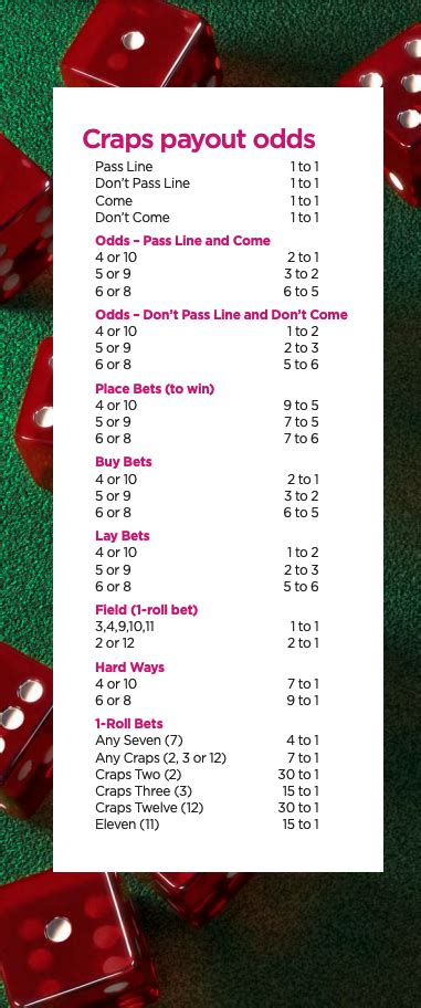 Craps Table Payouts