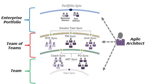 agile architecture part 4 the agile architecture enablers by stefano rossini medium