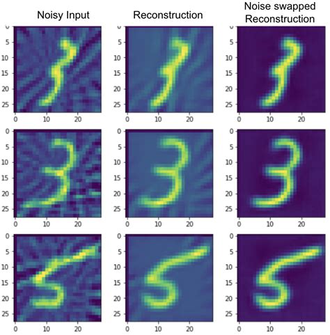 Structural Noise Removal Using Contrastive Learning Ashesh