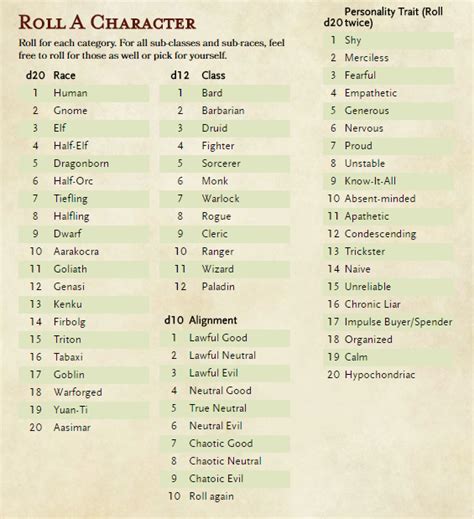 Just A Dm Trying Her Best — Corrected Version Dungeons And Dragons