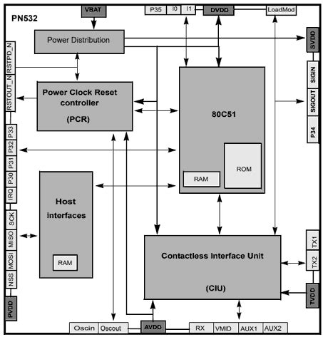 Leer Grabar O Emular Tags Nfc Con Arduino Y Pn