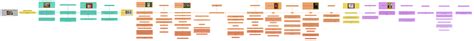 U1 Origen Del Derecho Constitucional Doc7page 0001 Coggle Diagram