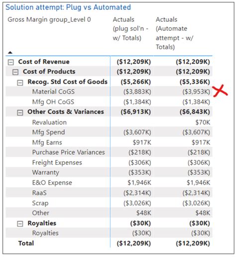 Modify Calc Within Selected Value Logic Dax Calculations Enterprise