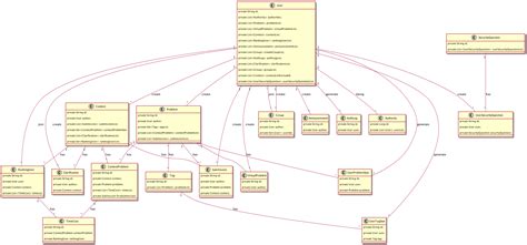 GitHub Shuoj Diagram Diagrams