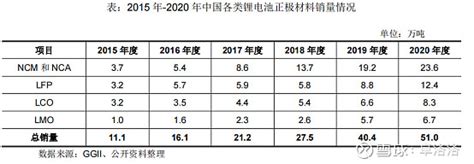 长远锂科——基本面梳理、产能预测和盈利预测 一、基本情况1、股东：中国五矿合计持股572为实控股东。2、主要客户供应链：1） 宁德时代