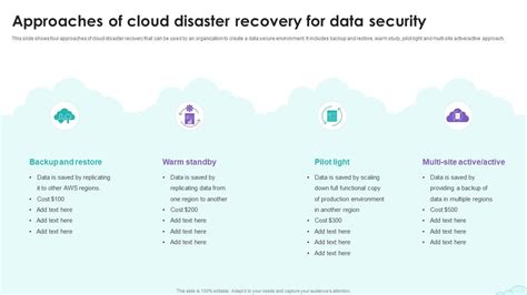 Approaches Of Cloud Disaster Recovery For Data Security PPT Slide