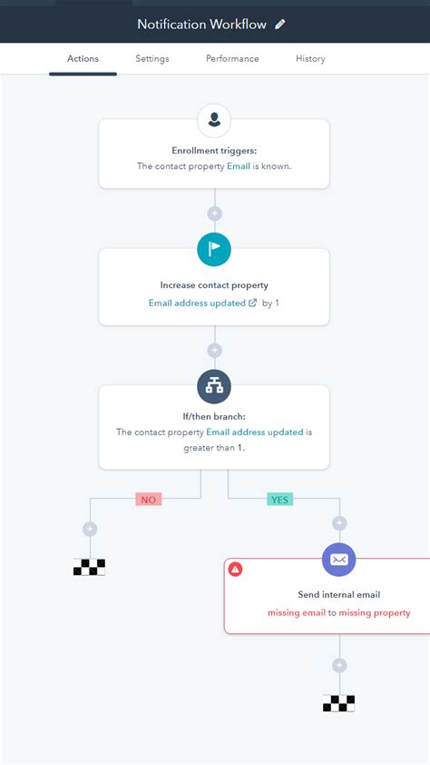 Solved Hubspot Community Trigger A Notification When Contacts Email