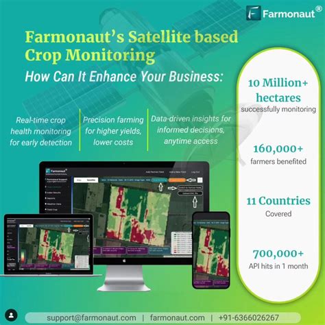 Satellite Based Crop Health Monitoring Solar Impulse Efficient Solution