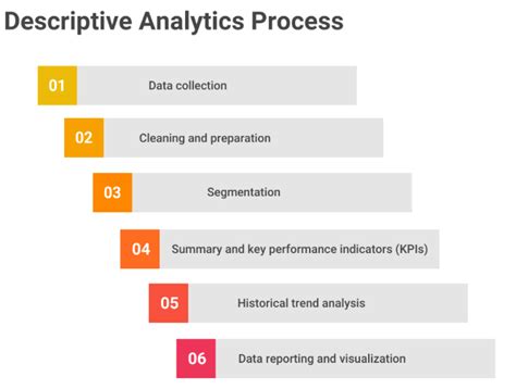 Descriptive Analytics Unlocking Business Insight Through Data