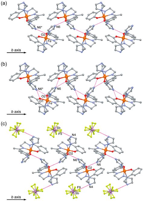 Magnetochemistry Special Issue Spin Crossover Sco Research