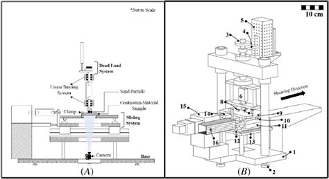 Schematic Diagram Of A 2d Cross Section At The Center Of The