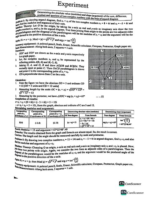 Higher Mathematics 2nd Paper Practical Pdf