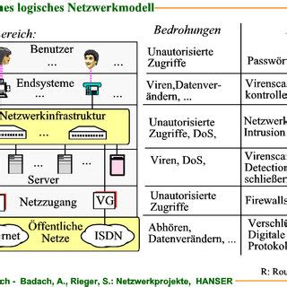 A Simple Hello World Script Download Scientific Diagram