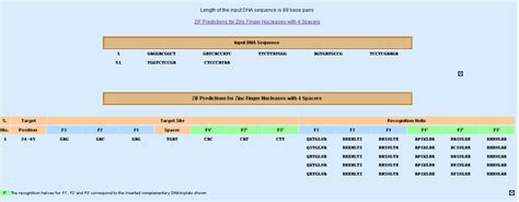 Zif Predict User Guide