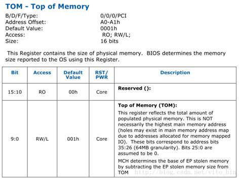 Mmio与内存映射详解 Csdn博客 Mmio与内存映射详解 Csdn博客