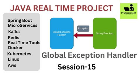 Springboot Microservices Realtime Project Session 15 Global Exception Handler Youtube
