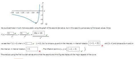 solved draw the graph of the function f x x2x2 9x 3 in a
