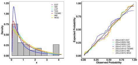 Entropy Special Issue Number Theoretic Methods In Statistics