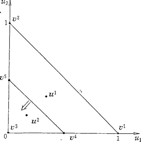 Figure 1 From Surrogate Constraints Algorithm For Reliability Optimization Problems With