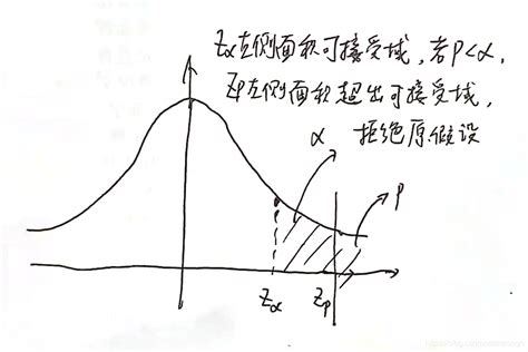 对于假设检验的个人理解假设检验p值大于005说明什么 Csdn博客