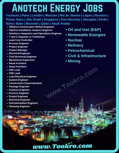 Onshore And Offshore Jobs Linkedin‘de Construction Project Energy