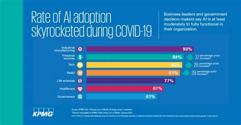 Alex Casteleiro On Linkedin In Depth Guide To Ai Consulting And Top