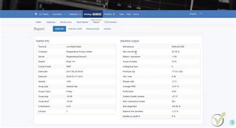 How To Create A Forex Robot Without Programming Ea Trading Academy