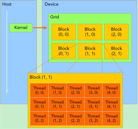 Github Moep0aesgpu 这是武汉大学密码学大作业——利用gpu加速aes算法。this Is The Cryptography Final Project Of