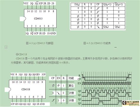 cd4511功能表 ne555能表 d4069能表 第12页 大山谷图库