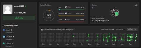 Achieving 100 Leetcode Problems Anup Bagde Posted On The Topic Linkedin