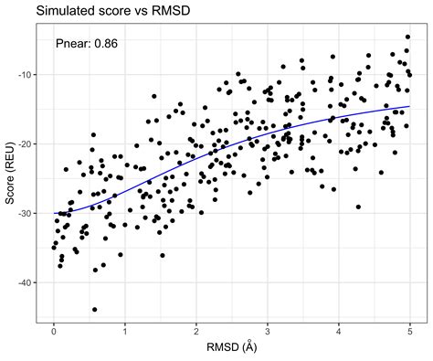 Apply Sigmoid Model Pnear Folding Funnel • Bayespharma