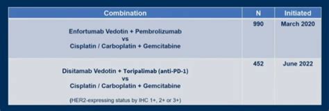 asco gu 2023 sequencing systemic therapies and looking to the horizon