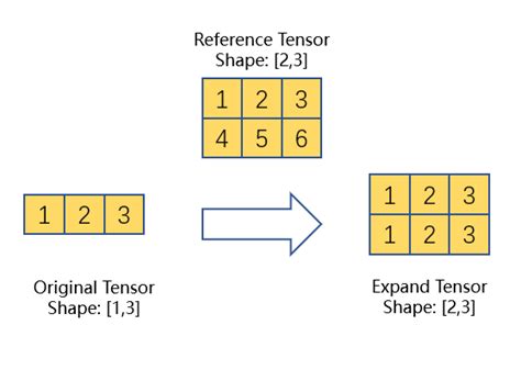Expandas Api Document Paddlepaddle Deep Learning Platform